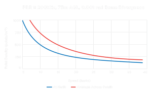 HydroRANGER | Phoenix LiDAR Systems HydroRANGER