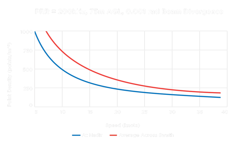 HydroRANGER | Phoenix LiDAR Systems HydroRANGER